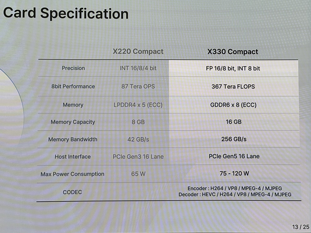 사피온 AI 반도체 ‘X330’발표, “글로벌로 간다” – 바이라인네트워크