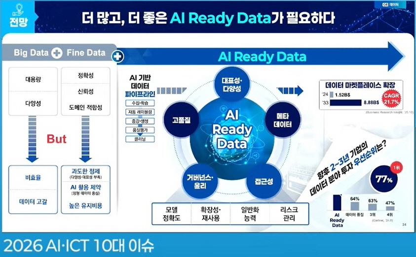 2026년 주목해야 할 AI 이슈는? - IITP 10대 전망 총정리 – 바이라인네트워크
